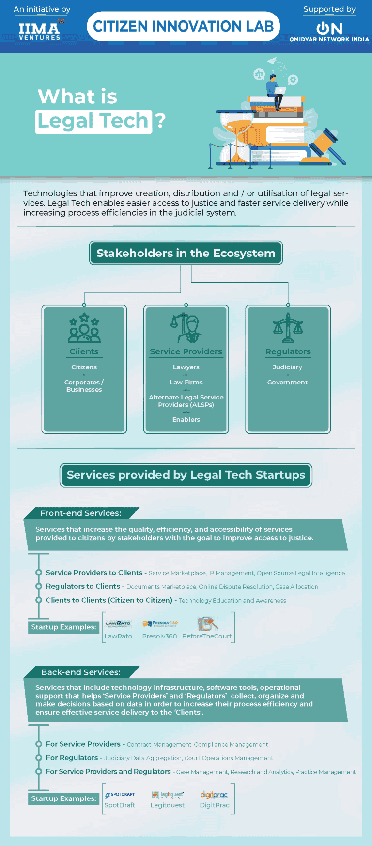 What is Legal Tech? – IIMA Ventures Insights